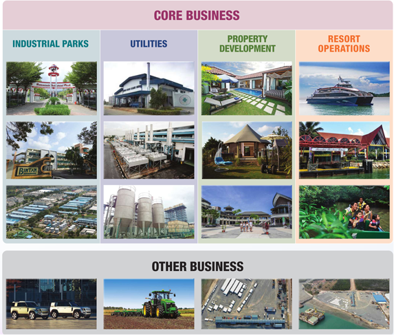 Investor Relations: Core Businesses