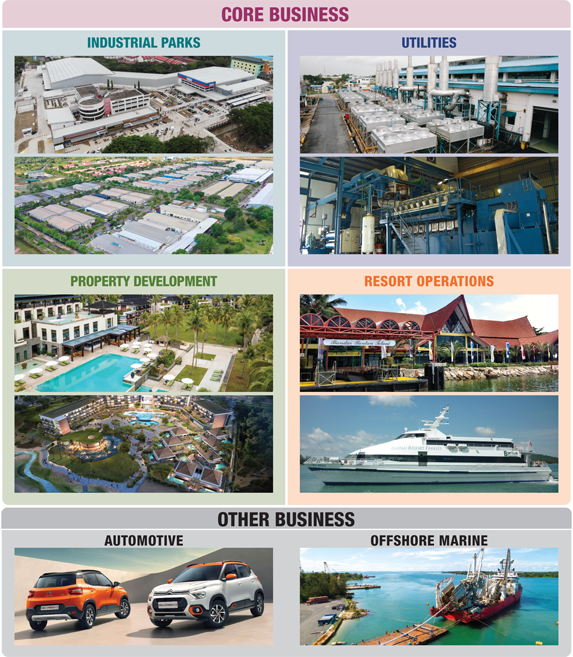 Investor Relations: Core Businesses